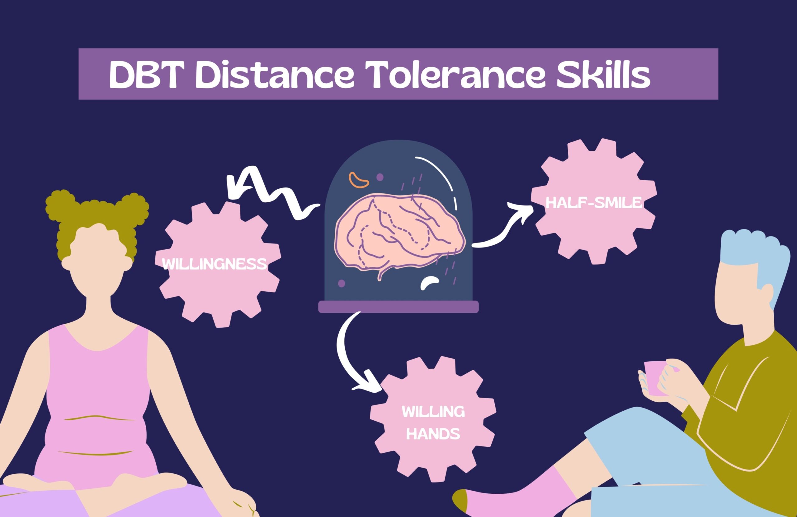 DBT: Willingness, Half-Smile, and Willing Hands - Beyondpsychub DBT: Willingness, Half-Smile, and Willing Hands - Beyondpsychub